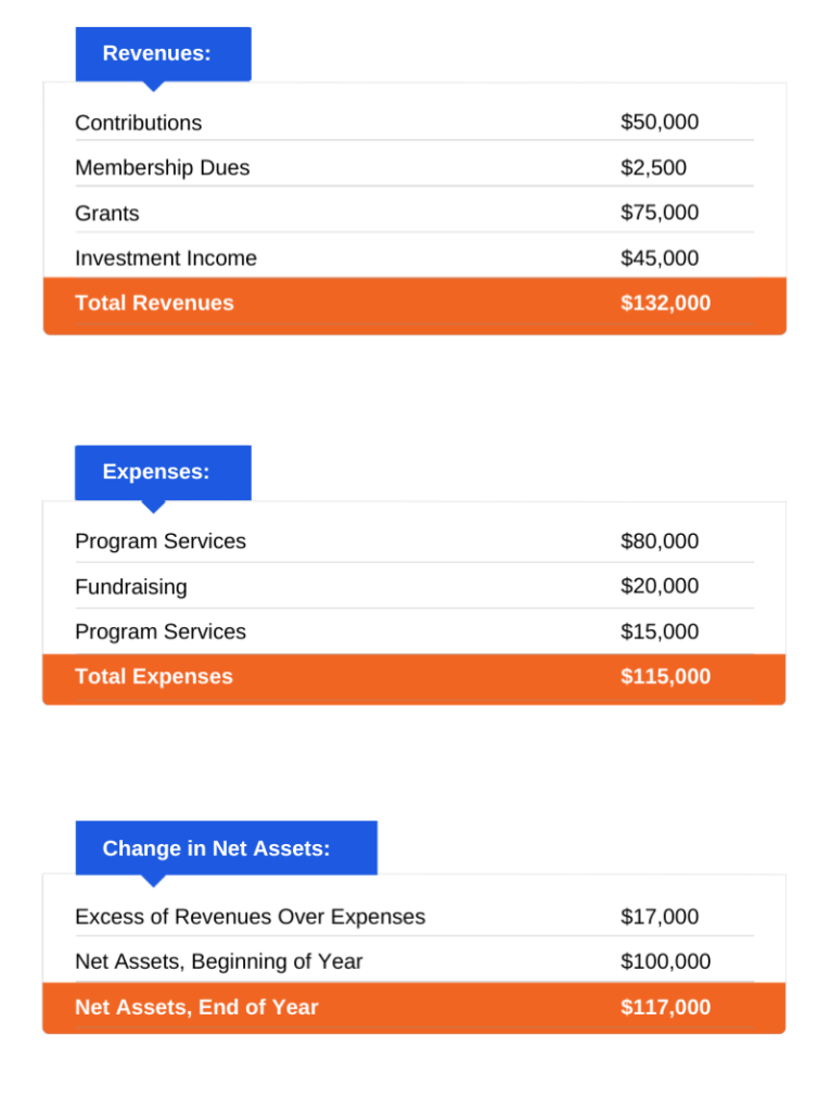 Accounting for Churches: A Guide to Financial Stewardship