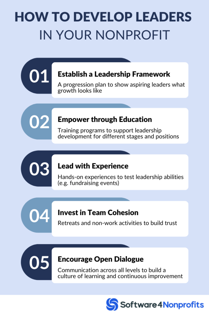 Mastering Leadership in a Nonprofit Organization | Software4Nonprofits