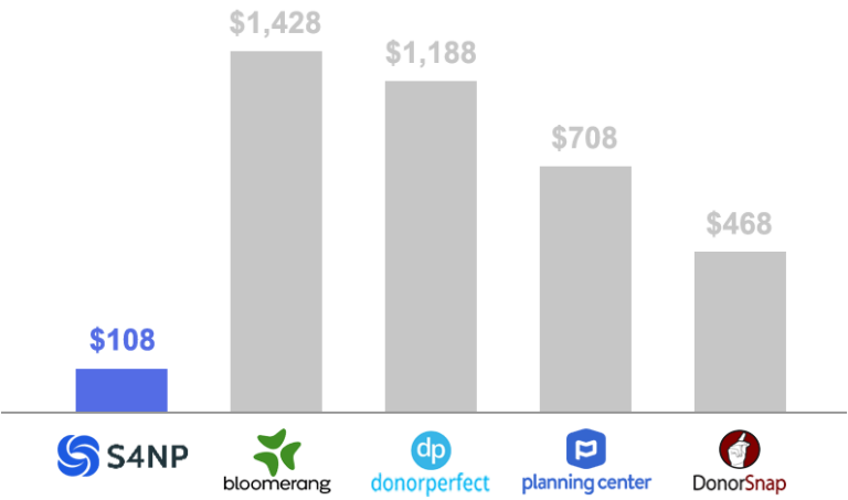 Home | Software4Nonprofits